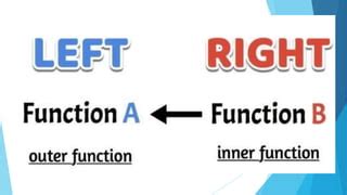 Composition Fegh G Gof Functions Part Pptx