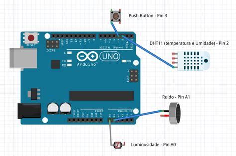 GitHub Vitorleal Kit Iot Kit Desenvolvimento IoT