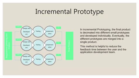 software prototyping model pptx