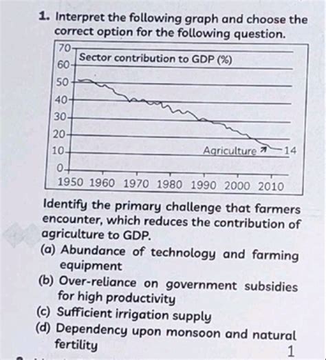 interpret the following graph and choose the correct option for the follo