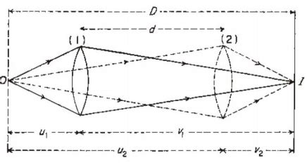Practical Physics Experiment 15 THE FOCAL LENGTH OF A CONVEX LENS