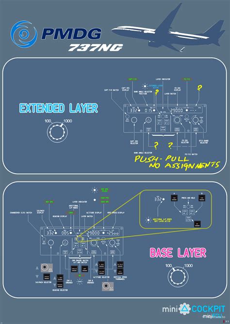 pmdg b737ng minicockpit minifcu mobiflight profiles pentru microsoft flight simulator msfs