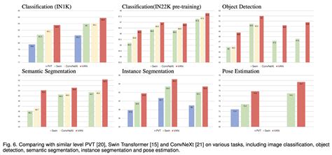 Visual Attention Network 논문 리뷰