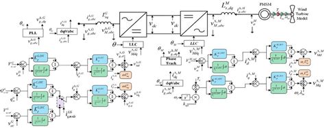 Enhanced Real Time Multi Terminal Hvdc Power System Benchmark Models With Performance Evaluation