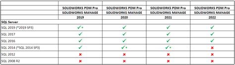 microsoft sql server licensing for solidworks pdm