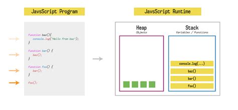 All About Javascript Runtime Javascript Is The Biggest Trend These