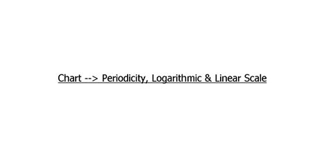 chart — periodicity logarithmic and linear scale