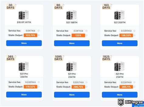 ECOS Mining Review 2025: Pros, Cons, Fees, and More!