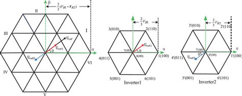 An Improved Power Balancing Control Scheme For Open‐winding Permanent Magnet Synchronous Machine