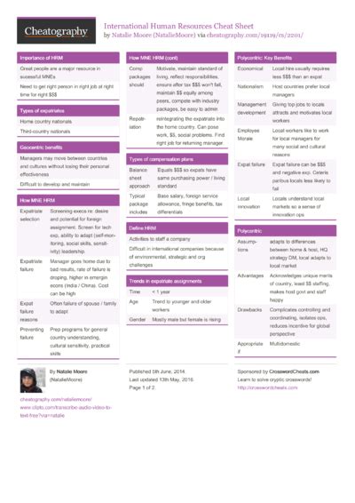 Python Turtle Module Cheatsheet Cheat Sheet By Nataliemoore Download Free From Cheatography