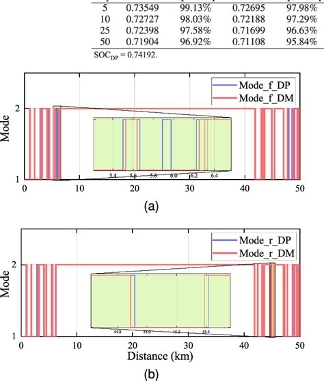 Figure 12 From Meta Learning Based Predictive Energy Management For 4wd
