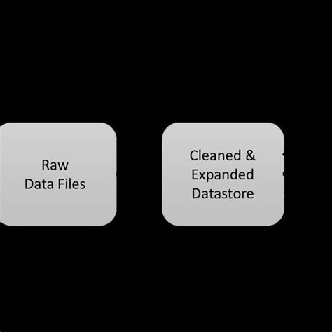 3 Data Fusion Tool Design Download Scientific Diagram