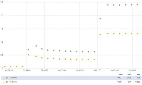Difference Between SCT A And A On An Arduino Hardware OpenEnergyMonitor Community