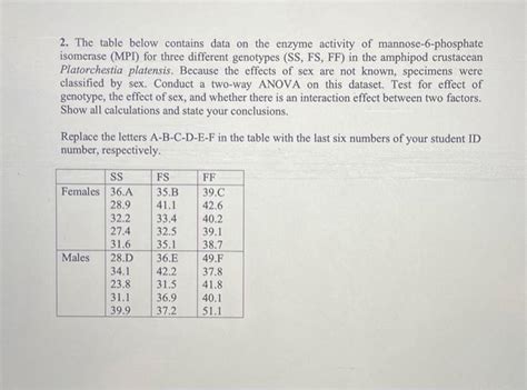 solved 2 the table below contains data on the enzyme