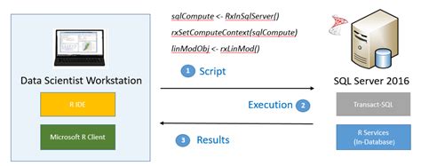Sql Server R Language 資料科學用戶端一microsoft R Client安裝 史丹利好熱 點部落