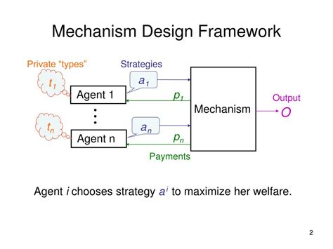 PPT Distributed Algorithmic Mechanism Design For Network Problems PowerPoint Presentation ID