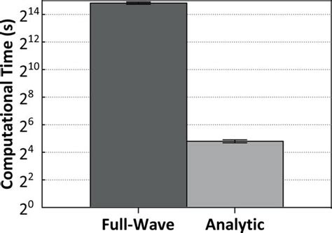 Comparison Of Analytical And Numerical Approaches For Ct Based Aberration Correction In