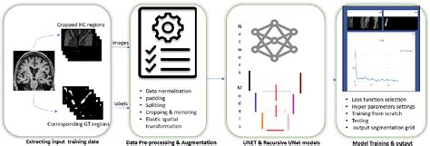Figure 1 From A Modified U Net Based Framework For Automated