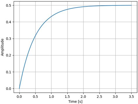 Linear Systems Project