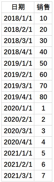 Power Bi之dax神功：第2卷第12回 计算同比与环比 哔哩哔哩