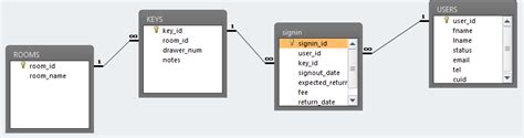 Sql Subtracting The Results Of Two Queries Stack Overflow