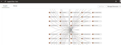 Where Can We Find The Documentation About The Datamodel Of A Subject Area — Oracle Analytics