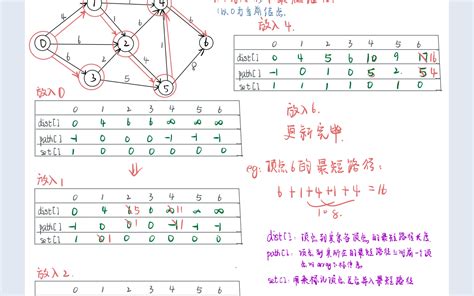 「数据结构」dijkstra最短路径算法例题 「数据结构」dijkstra最短路径算法例题