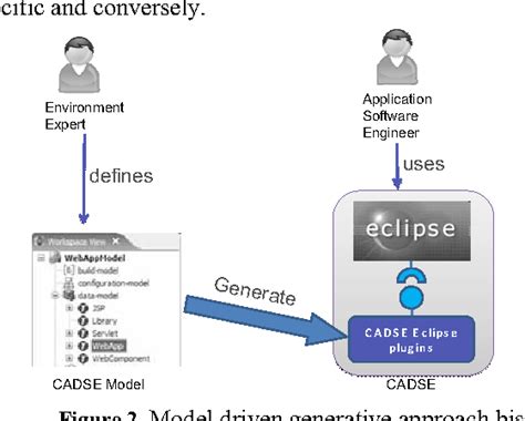 Figure 1 From Extensibility And Modularity For Model Driven Engineering
