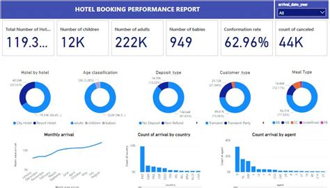 Mohamed Niyas R On Linkedin Datadna Data Analytics Dataanalytics