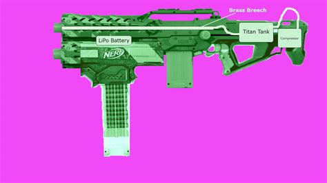 I M Thinking About Trying An Integration I M Hoping You Guys Will Tell Me All The Reasons Why