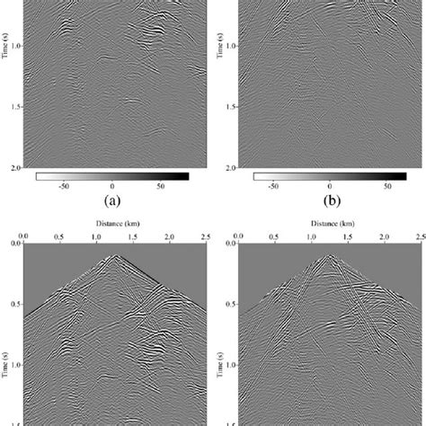 The Synthetic Seismogram A X Component B Z Component C Download Scientific Diagram