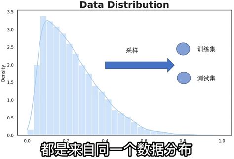 【记录】03：深度学习的缺点和未来 U羊u 博客园