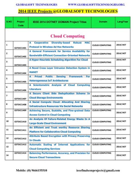 Ieee 2014 2015 Dotnet Projects Titles List Globalsoft Technologies Pdf