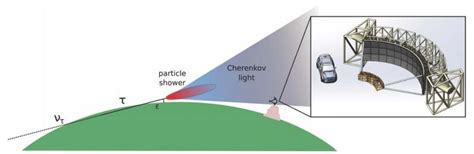 Not To Scale Cartoon Of The Detection Technique Employed By Trinity A