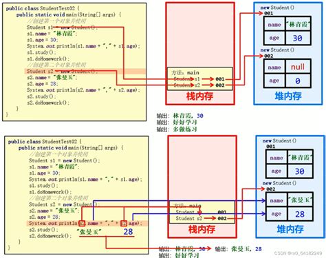 Java基础编程题一百以内的奇数和减偶数和 Csdn博客