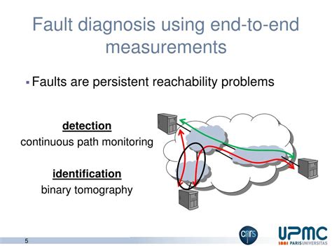 Ppt Internet Measurements Fault Detection Identification And Topology Discovery Powerpoint