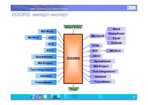 Rational Doors инструментальное средство поддержки процесса управле