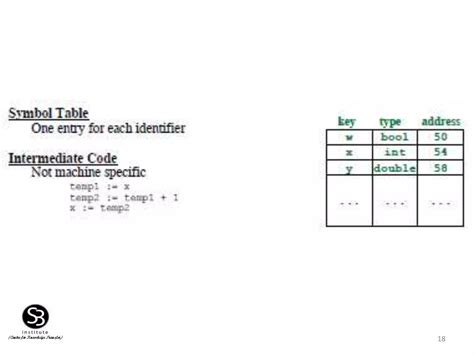 introduction to compiler design ppt