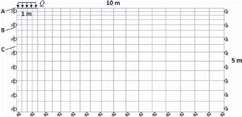 Strip Footing Mesh Dimensions And Boundary Conditions Download