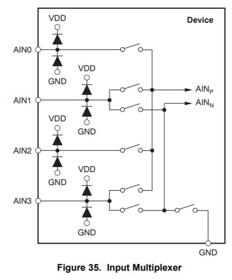 ADS Can I Connect Inputs When The Part Does Not Have Power On Data Converters Forum