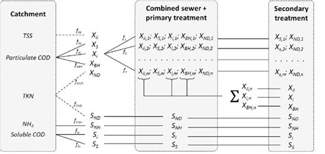 Scheme Of The State Variables Used In Each Subsystem Tss And Download Scientific Diagram