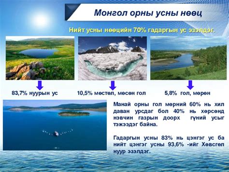 УС БА БАЙГАЛЬ 2018 оны 3 сарын Ppt Download