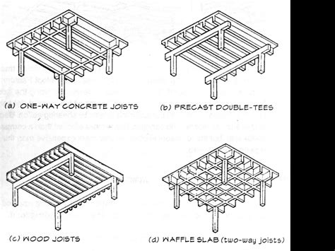 Compilation Of Lecture Structure 1 Ppt