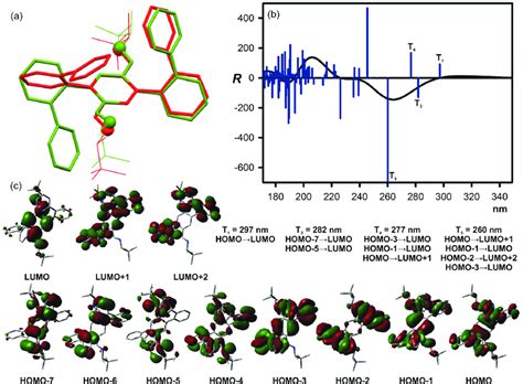 A Overlays Of X Ray Diffraction Determined Solid State Structure Of