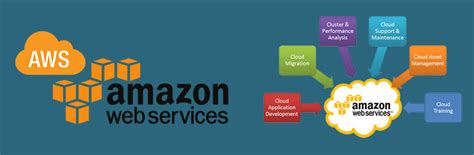 AWS Amazon Web Services Infosif Industrial Training In Mohali