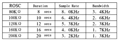 Arduino Isd1820 Voice Recorder And Playback Module