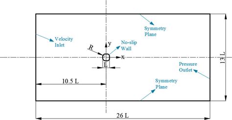 Sketch Of The Computational Domain At Z 0 Download Scientific Diagram