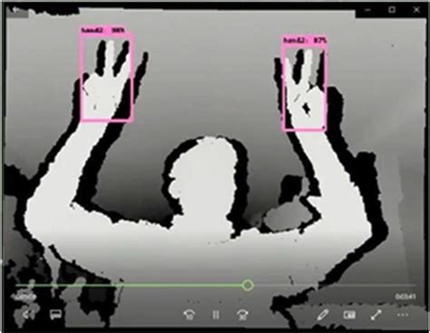 detection of gesture recognition in depth video download scientific diagram