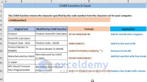 How To Use CHAR Function In Excel 6 Suitable Examples ExcelDemy