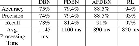 comparison between different algorithms download scientific diagram